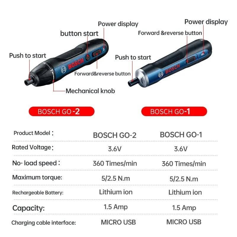 Bosch go 3.6 v store