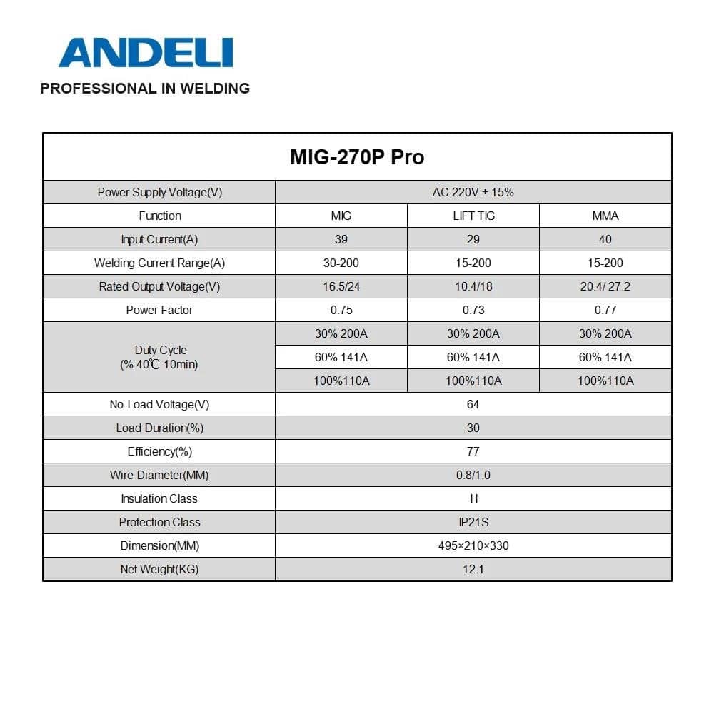 Зварювальний апарат ANDELI MIG-270P PRO РК-екран Подвійний імпульс MIG ...